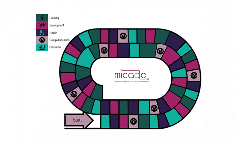 MICADO | MICADO’s user-oriented approach focused on local demand and co ...